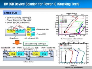 ESD protection | PDF