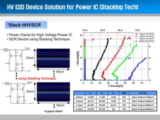 ESD protection | PDF