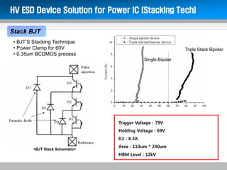 ESD protection | PDF
