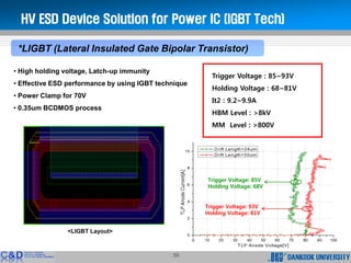 ESD protection | PDF