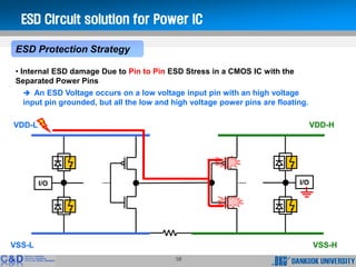ESD protection | PDF