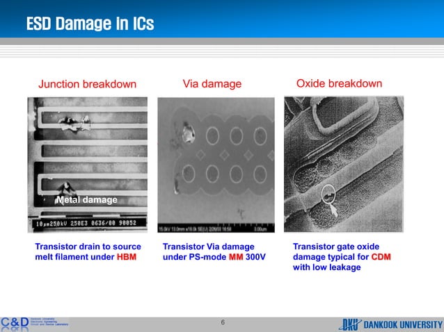ESD protection | PDF