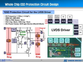 ESD protection | PDF