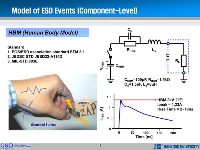 ESD protection | PDF
