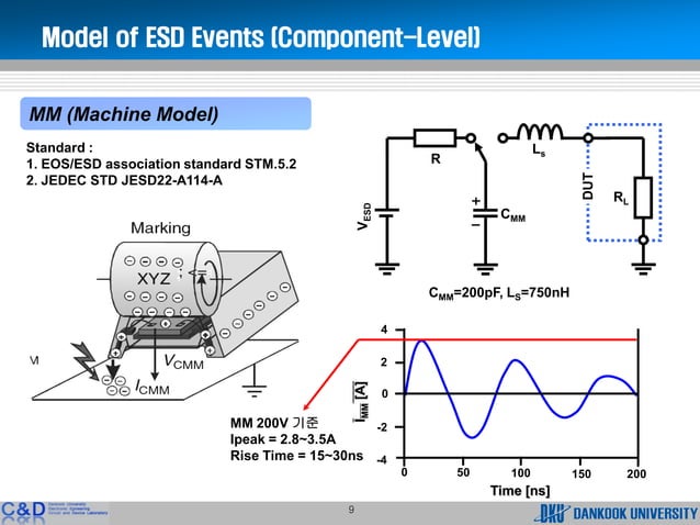 ESD protection | PDF