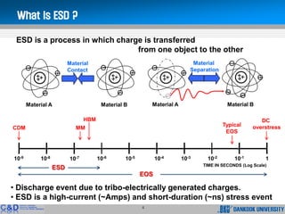 ESD protection | PPT