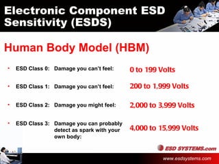Esd basics | PPT
