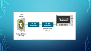 ESD Calibration and its Detail. ESD Protection | PPTX | Consumer ...