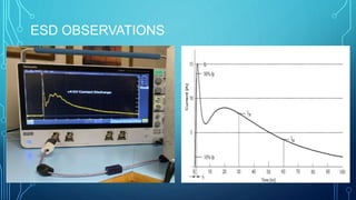 ESD Calibration and its Detail. ESD Protection | PPTX | Consumer ...