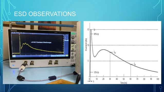 ESD Calibration and its Detail. ESD Protection | PPT