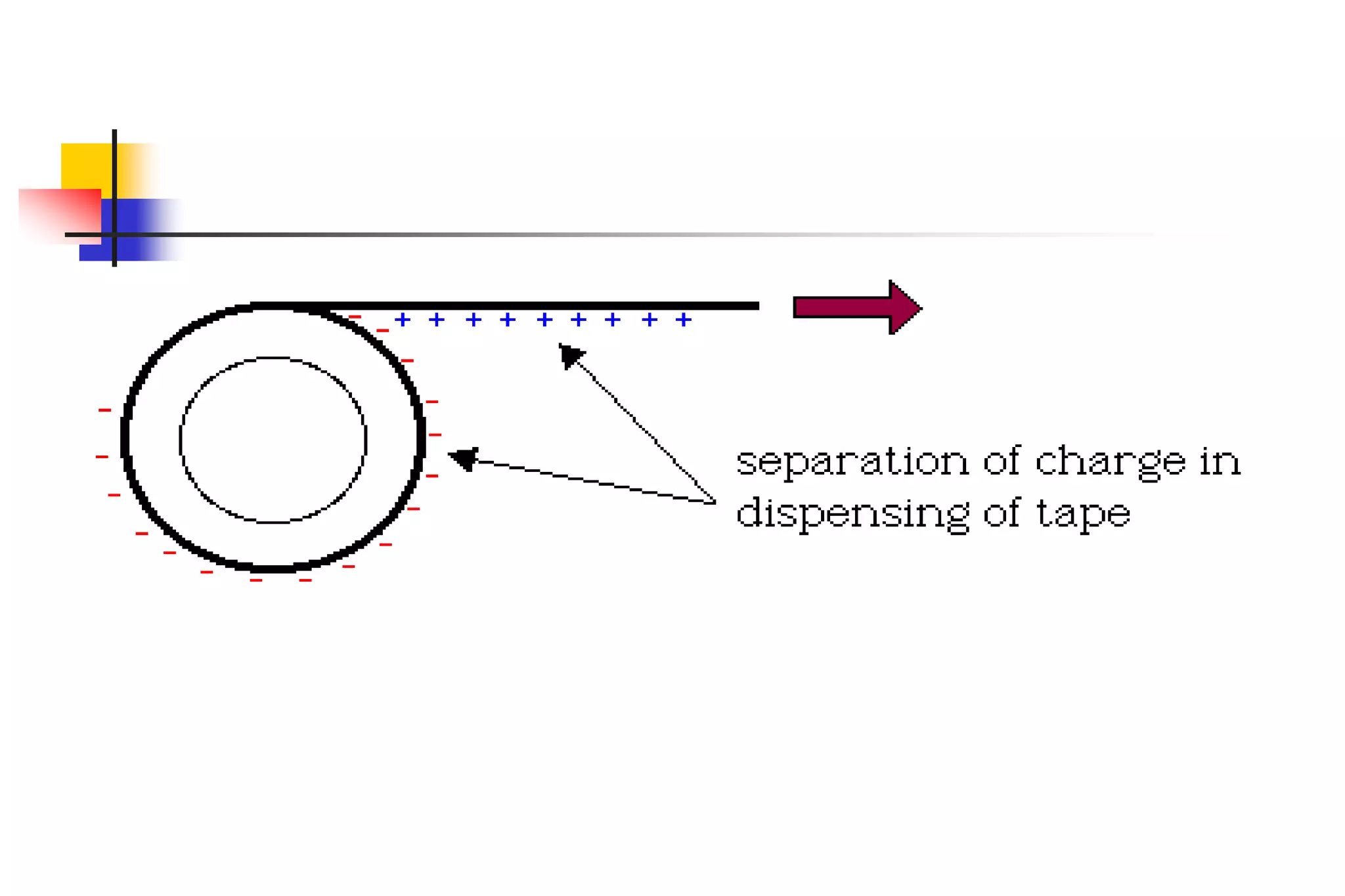 ESD detailed Course.ppt