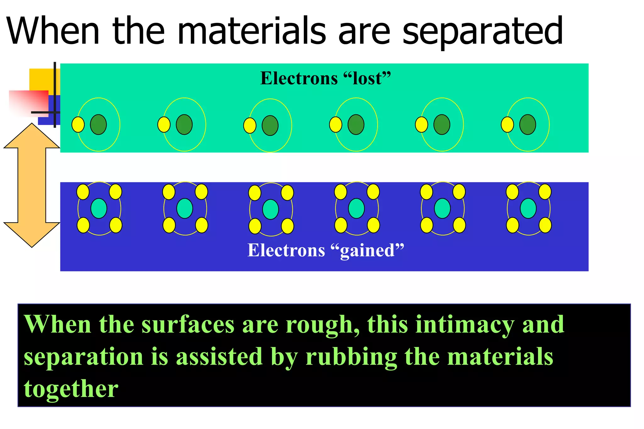 ESD detailed Course.ppt