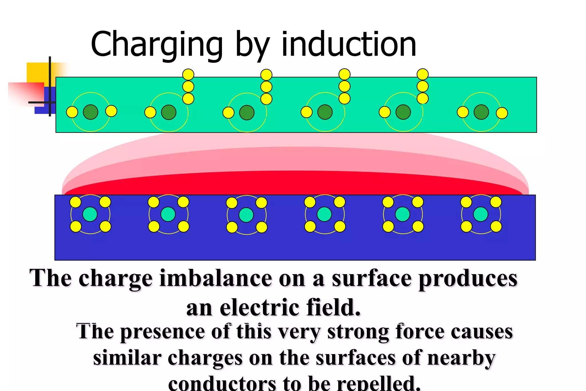 ESD detailed Course.ppt