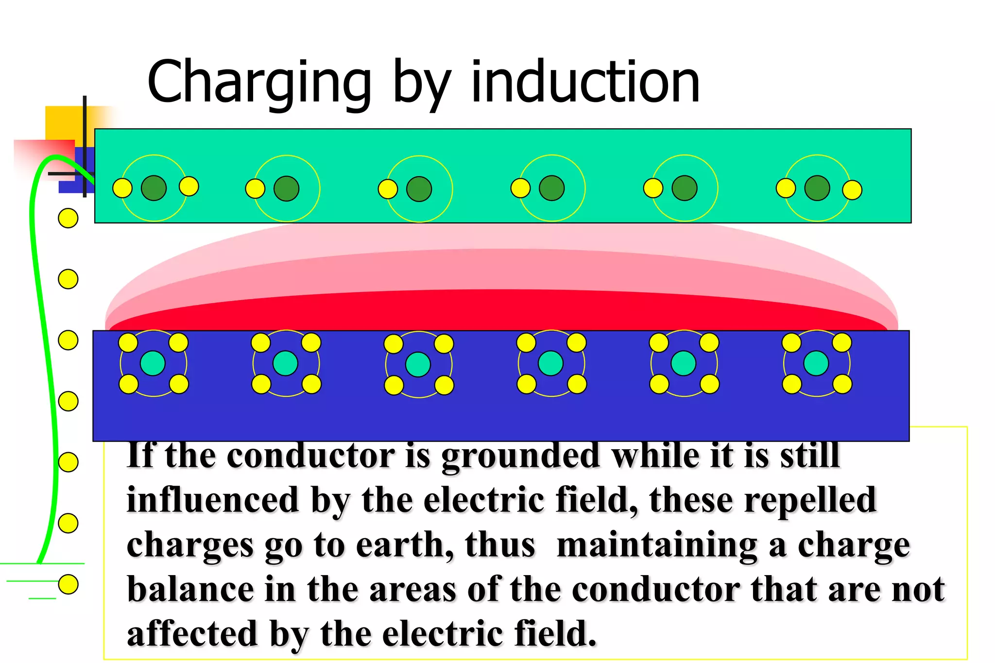 ESD detailed Course.ppt
