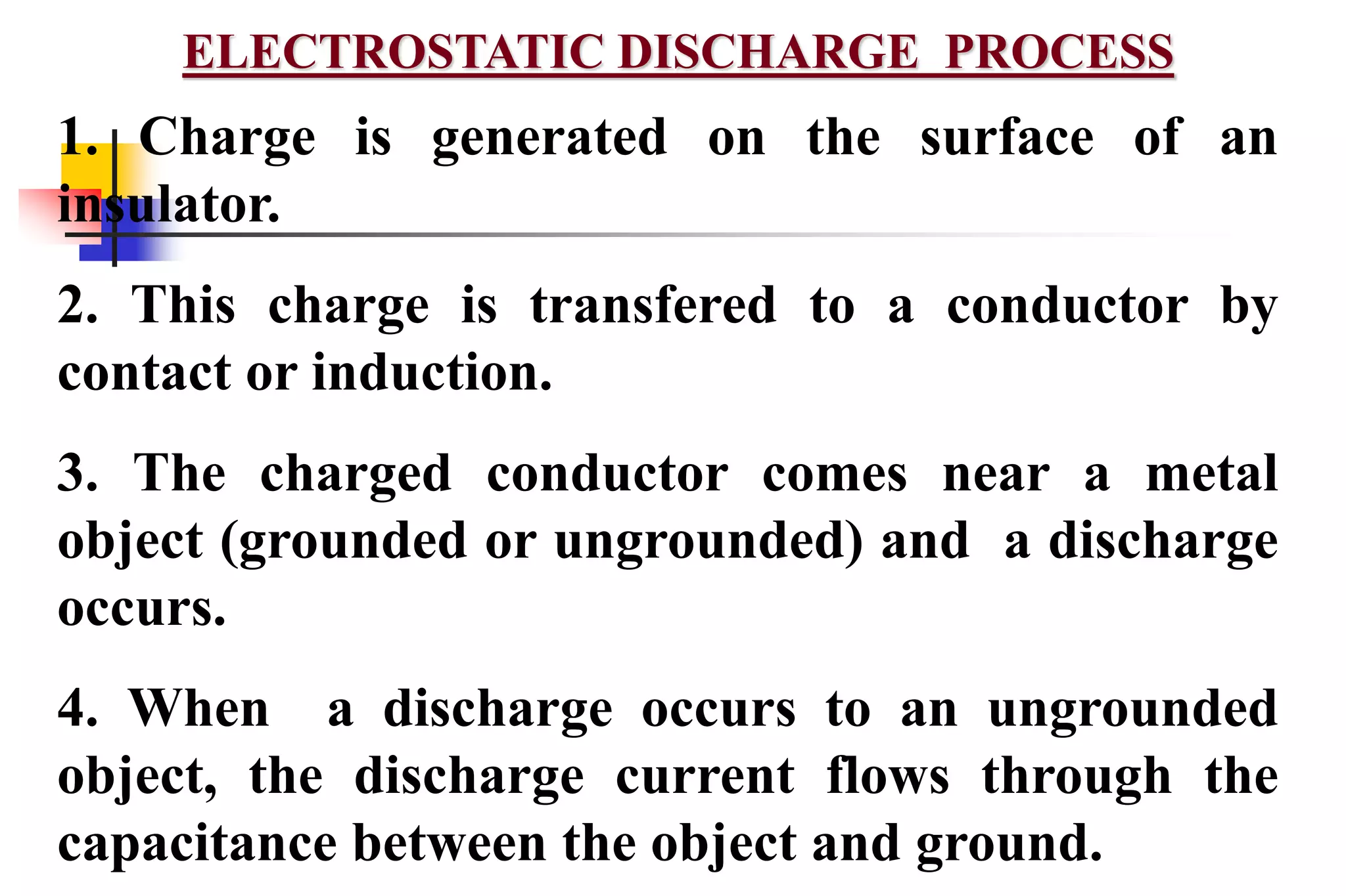 ESD detailed Course.ppt