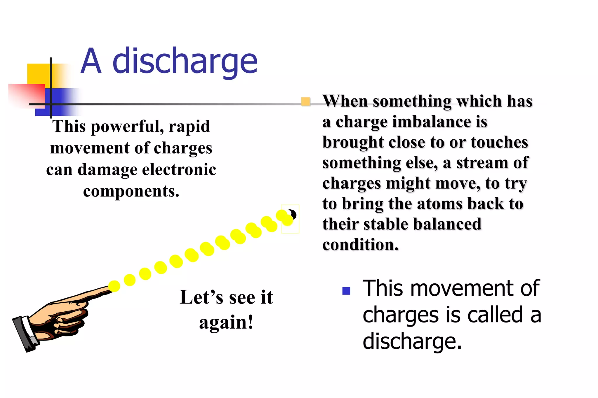 ESD detailed Course.ppt