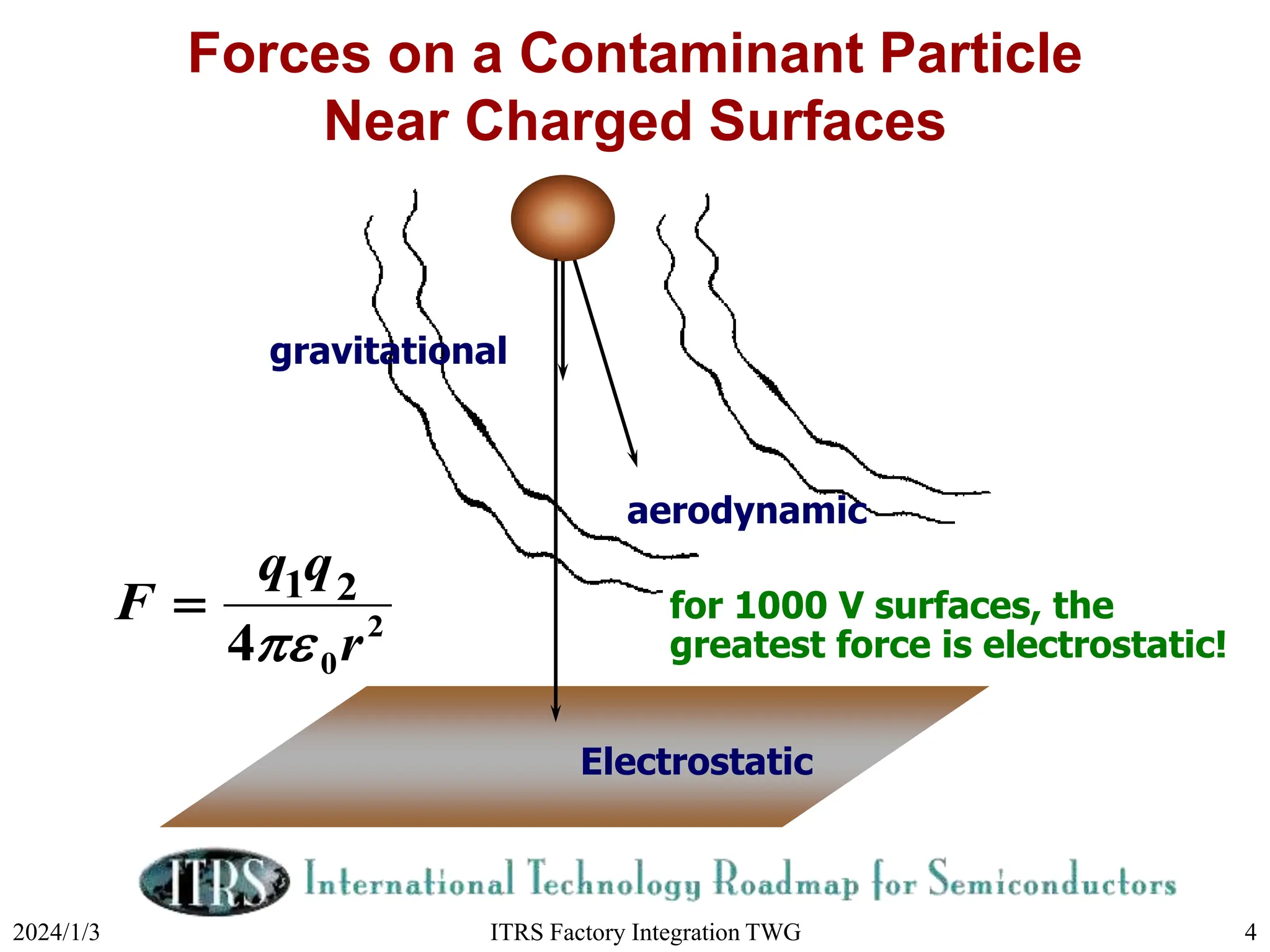 ESD effects like contaminjation etc ITRS Preentation.ppt