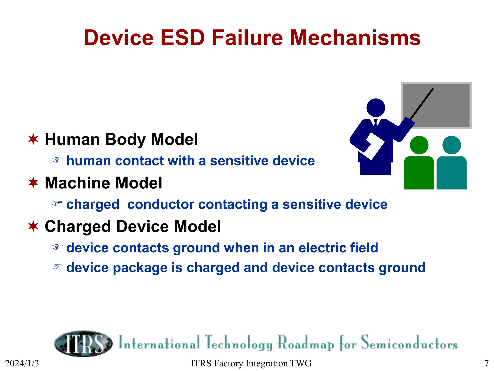 ESD effects like contaminjation etc ITRS Preentation.ppt