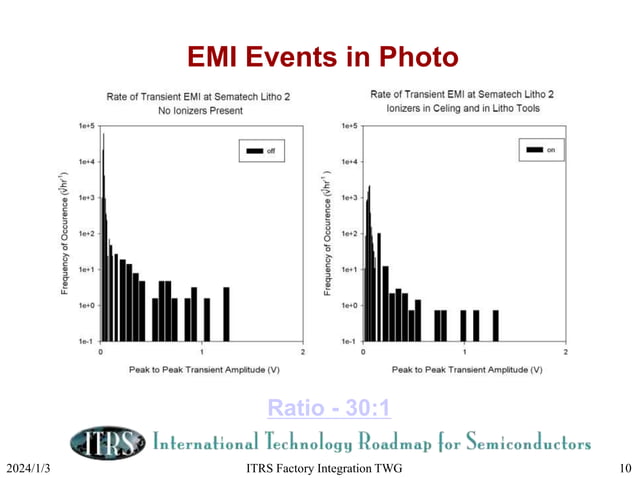 ESD effects like contaminjation etc ITRS Preentation.ppt
