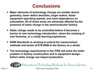 ESD effects like contaminjation etc ITRS Preentation.ppt