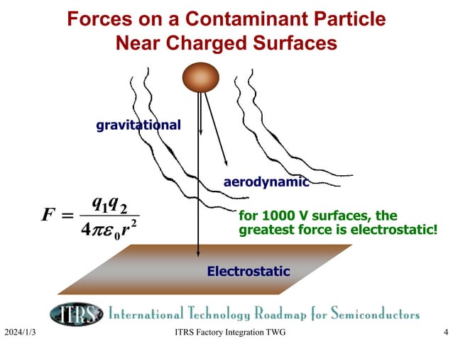 ESD effects like contaminjation etc ITRS Preentation.ppt