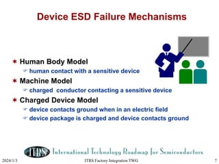 ESD effects like contaminjation etc ITRS Preentation.ppt