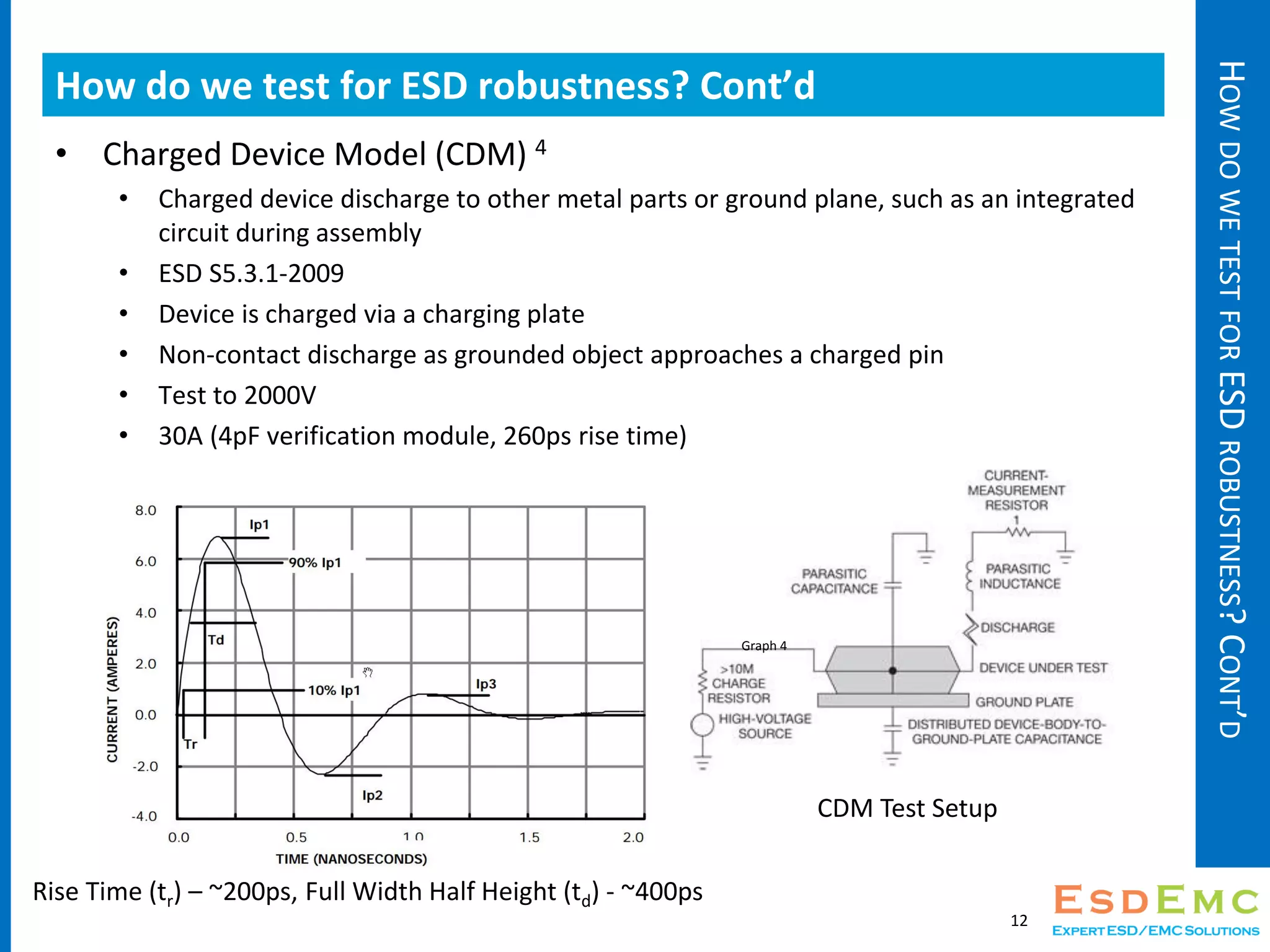 Introduction of Transmission Line Pulse (TLP) Testing for ESD Analysis ...