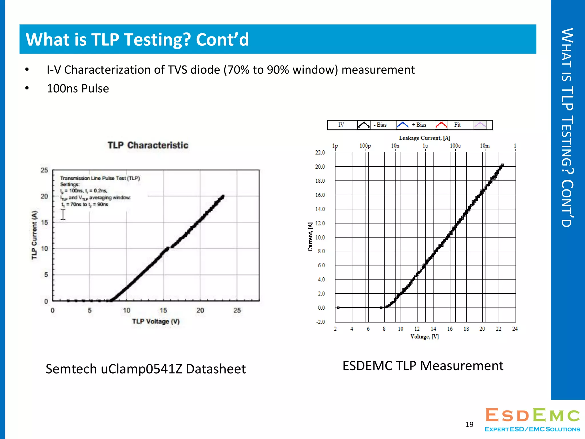 Introduction of Transmission Line Pulse (TLP) Testing for ESD Analysis ...