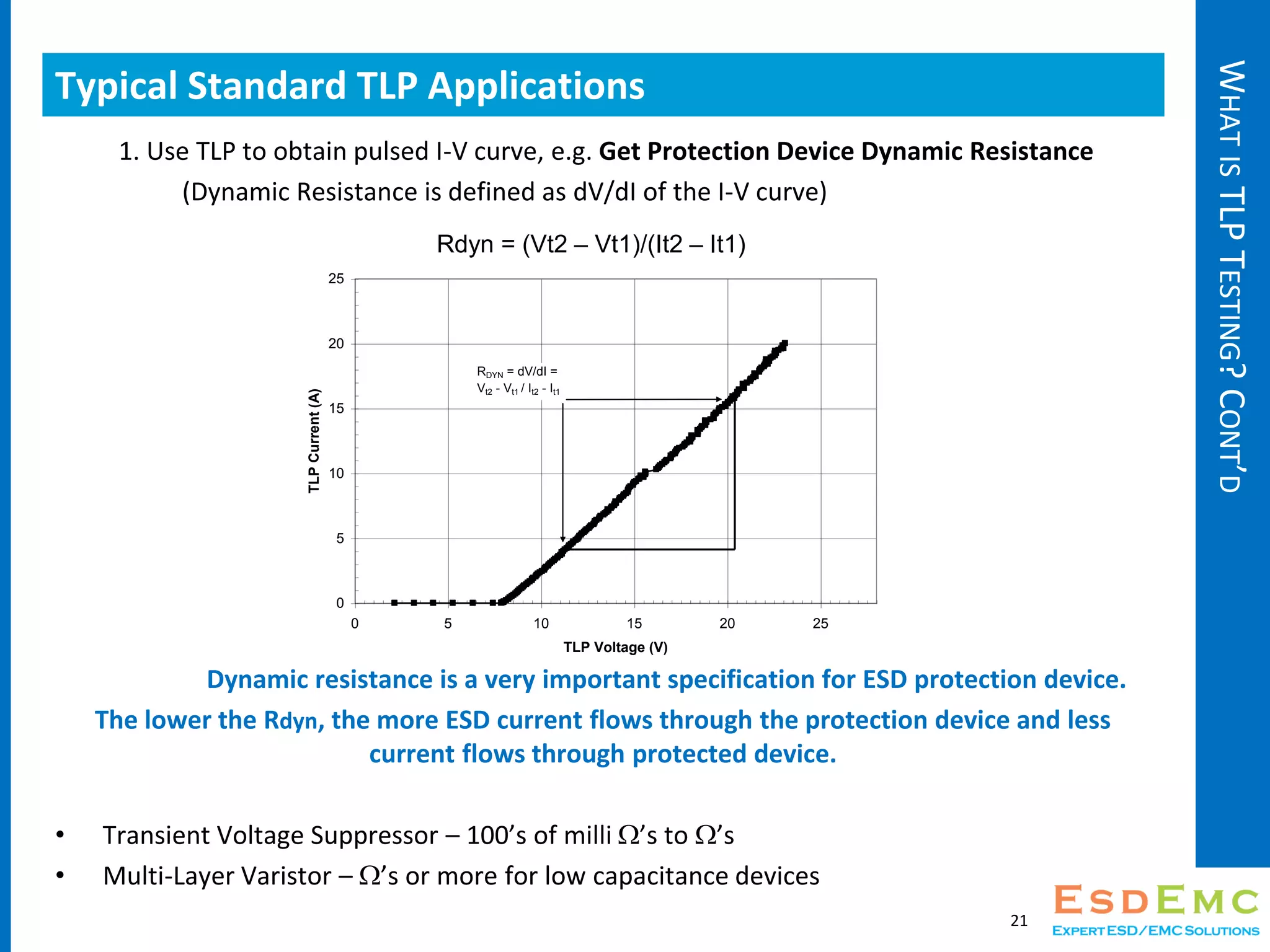 Introduction of Transmission Line Pulse (TLP) Testing for ESD Analysis ...