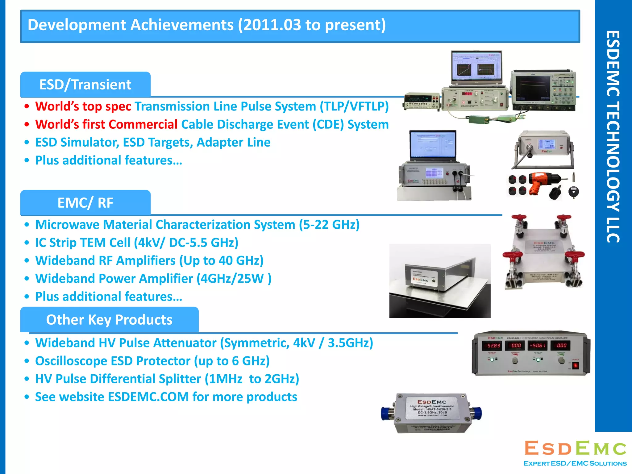 Introduction of Transmission Line Pulse (TLP) Testing for ESD Analysis ...