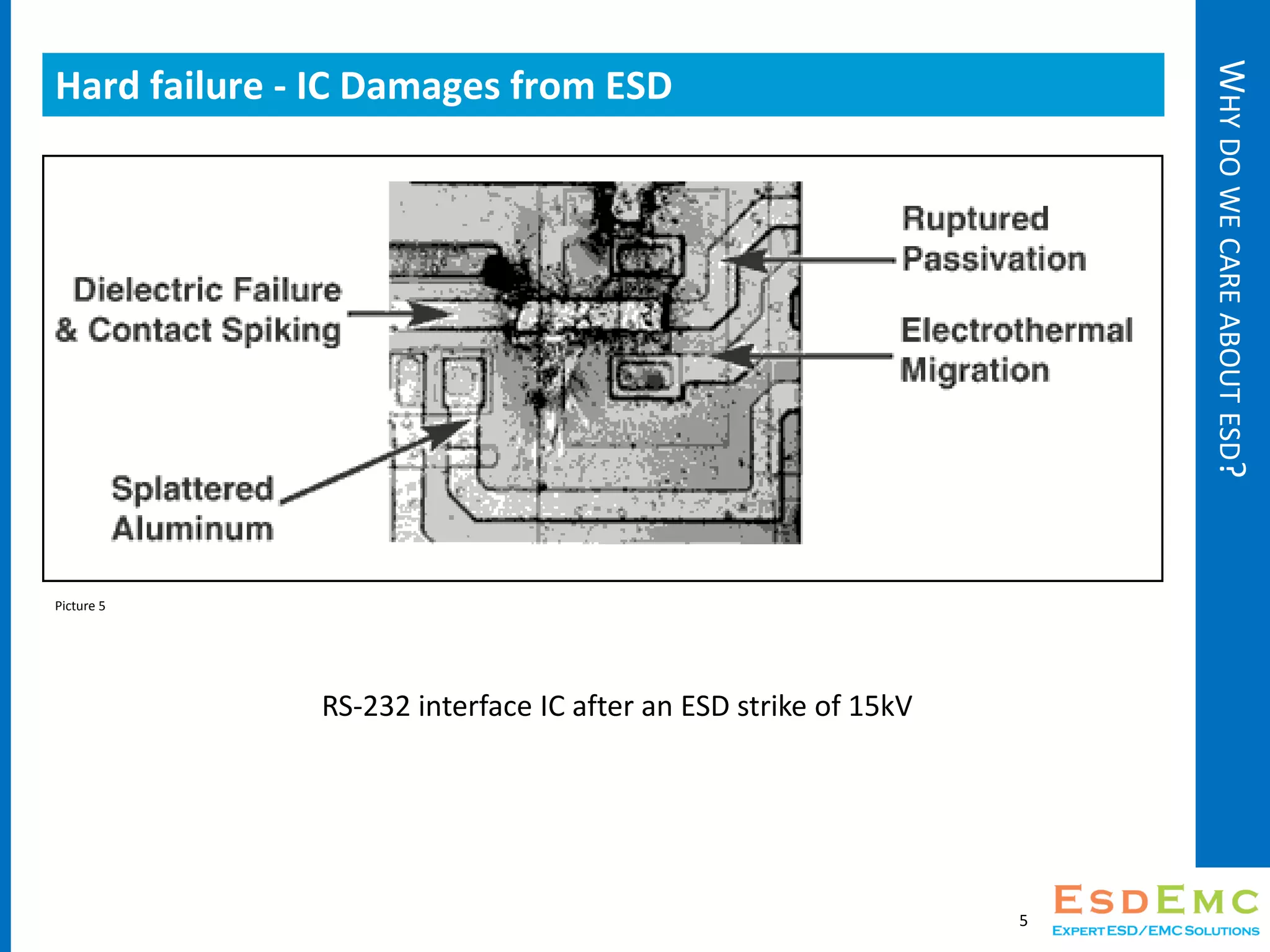 Introduction of Transmission Line Pulse (TLP) Testing for ESD Analysis ...