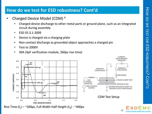 Introduction of Transmission Line Pulse (TLP) Testing for ESD Analysis ...
