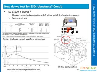 Introduction of Transmission Line Pulse (TLP) Testing for ESD Analysis ...
