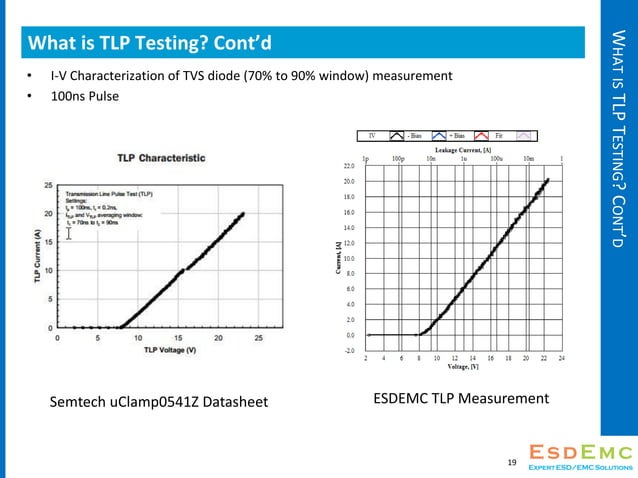 Introduction of Transmission Line Pulse (TLP) Testing for ESD Analysis ...