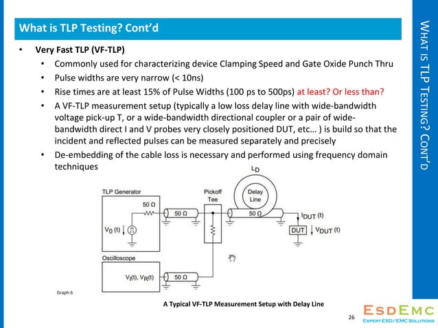 Introduction of Transmission Line Pulse (TLP) Testing for ESD Analysis ...