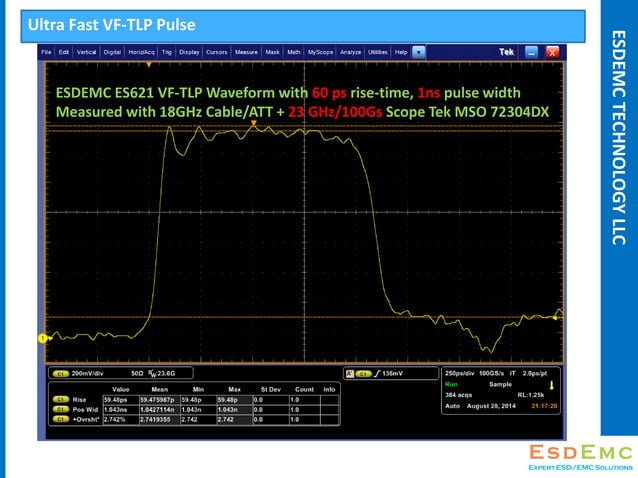 Introduction of Transmission Line Pulse (TLP) Testing for ESD Analysis ...