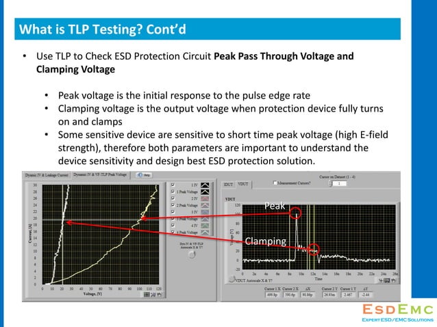 Introduction of Transmission Line Pulse (TLP) Testing for ESD Analysis ...