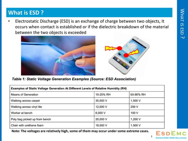 Introduction of Transmission Line Pulse (TLP) Testing for ESD Analysis ...