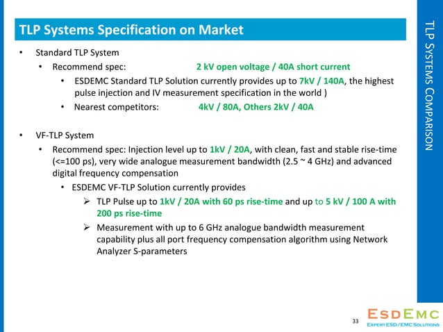 Introduction of Transmission Line Pulse (TLP) Testing for ESD Analysis ...