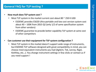 Introduction of Transmission Line Pulse (TLP) Testing for ESD Analysis ...
