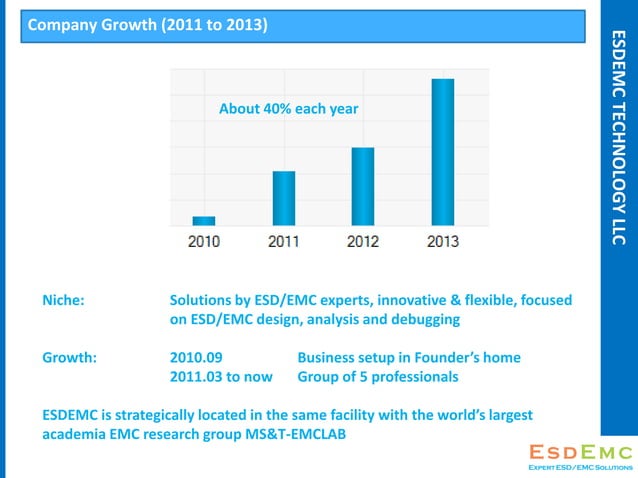 Introduction of Transmission Line Pulse (TLP) Testing for ESD Analysis ...