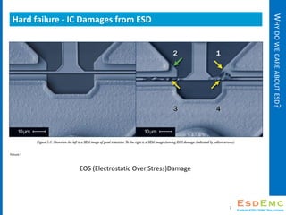 Introduction of Transmission Line Pulse (TLP) Testing for ESD Analysis ...