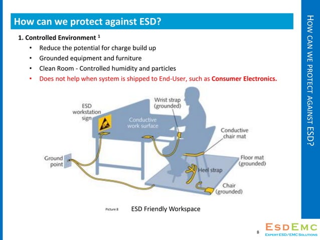 Introduction of Transmission Line Pulse (TLP) Testing for ESD Analysis ...