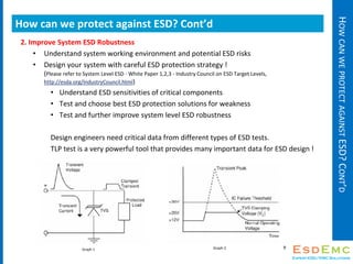 Introduction of Transmission Line Pulse (TLP) Testing for ESD Analysis ...