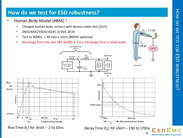 Introduction of Transmission Line Pulse (TLP) Testing for ESD Analys…