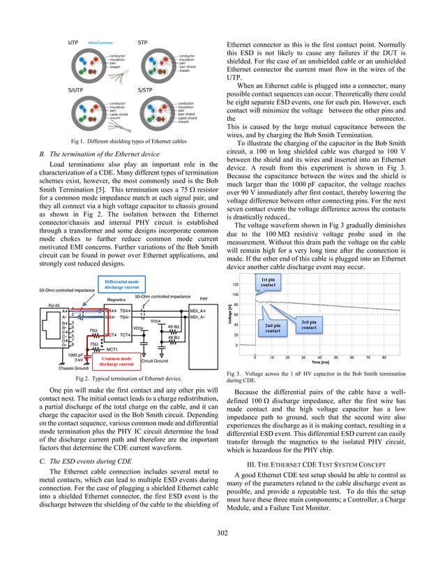 ESDEMC_PB2014.08 An Ethernet Cable Discharge Event (CDE) Test and ...