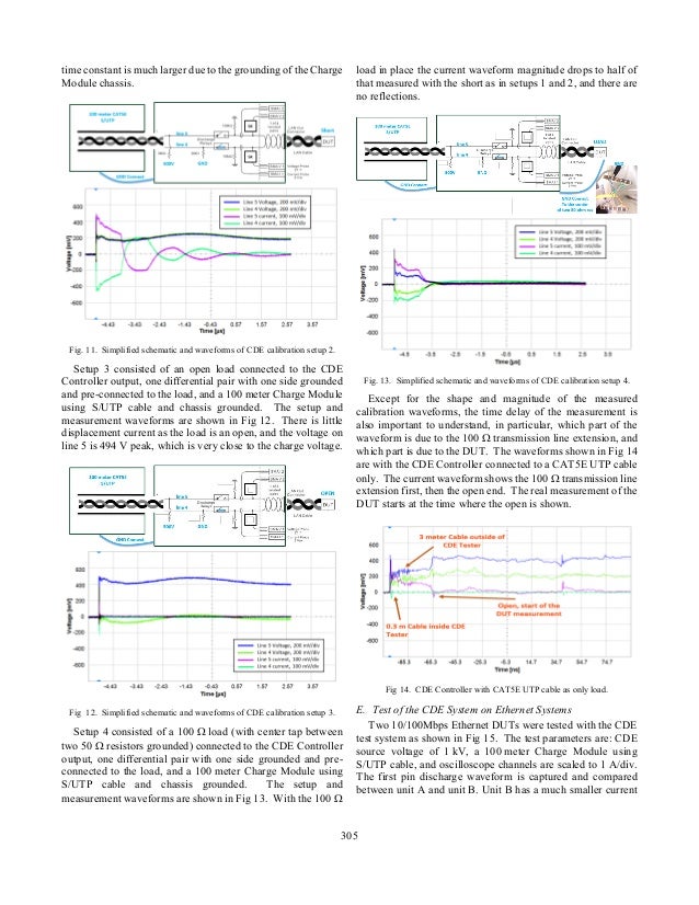 ESDEMC_PB2014.08 An Ethernet Cable Discharge Event (CDE) Test and Mea…