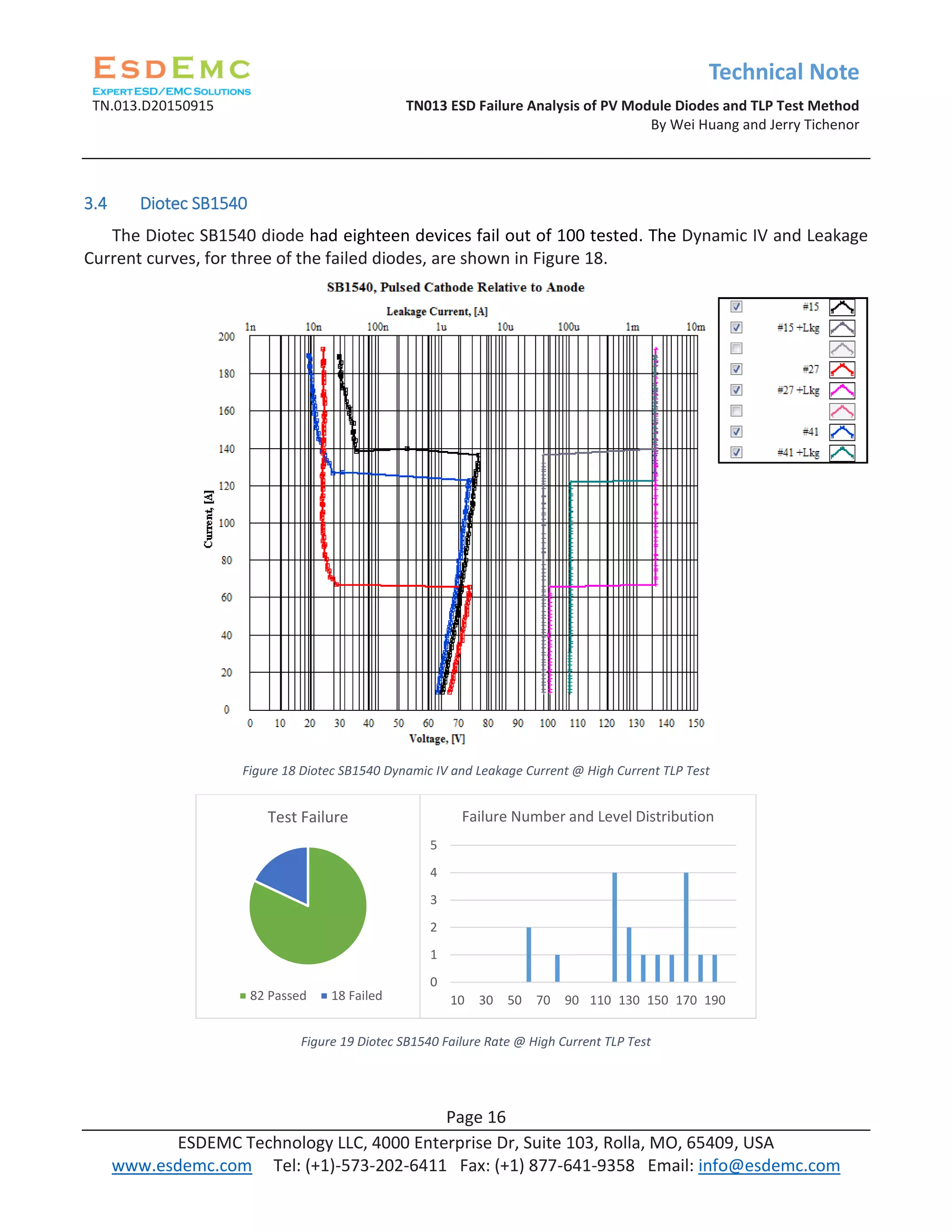 TN013 ESD Failure Analysis of PV Module Diodes and TLP Test Method | PDF