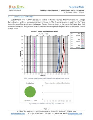 TN013 ESD Failure Analysis of PV Module Diodes and TLP Test Method | PDF