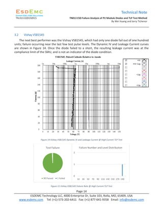 TN013 ESD Failure Analysis of PV Module Diodes and TLP Test Method | PDF